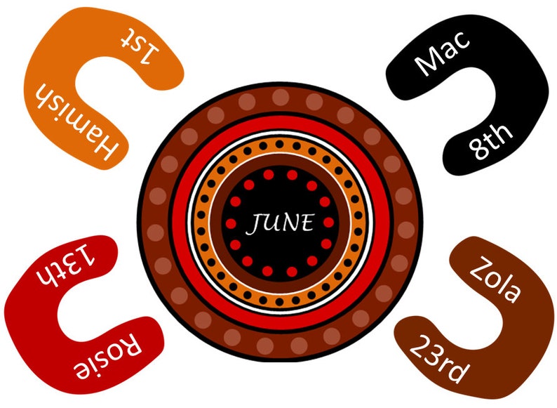 Aboriginal Birthday Display, Indigenous Birthday Display, Indigenous ...