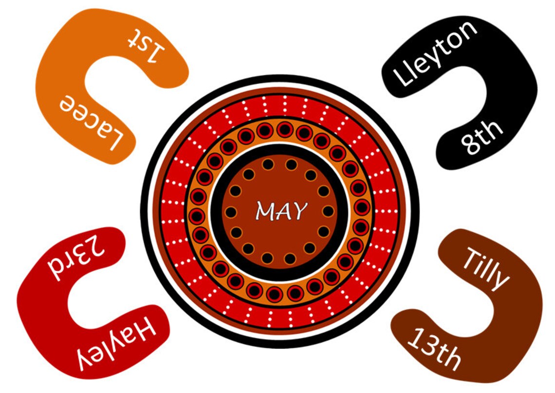 Aboriginal Birthday Display, Indigenous Birthday Display, Indigenous ...