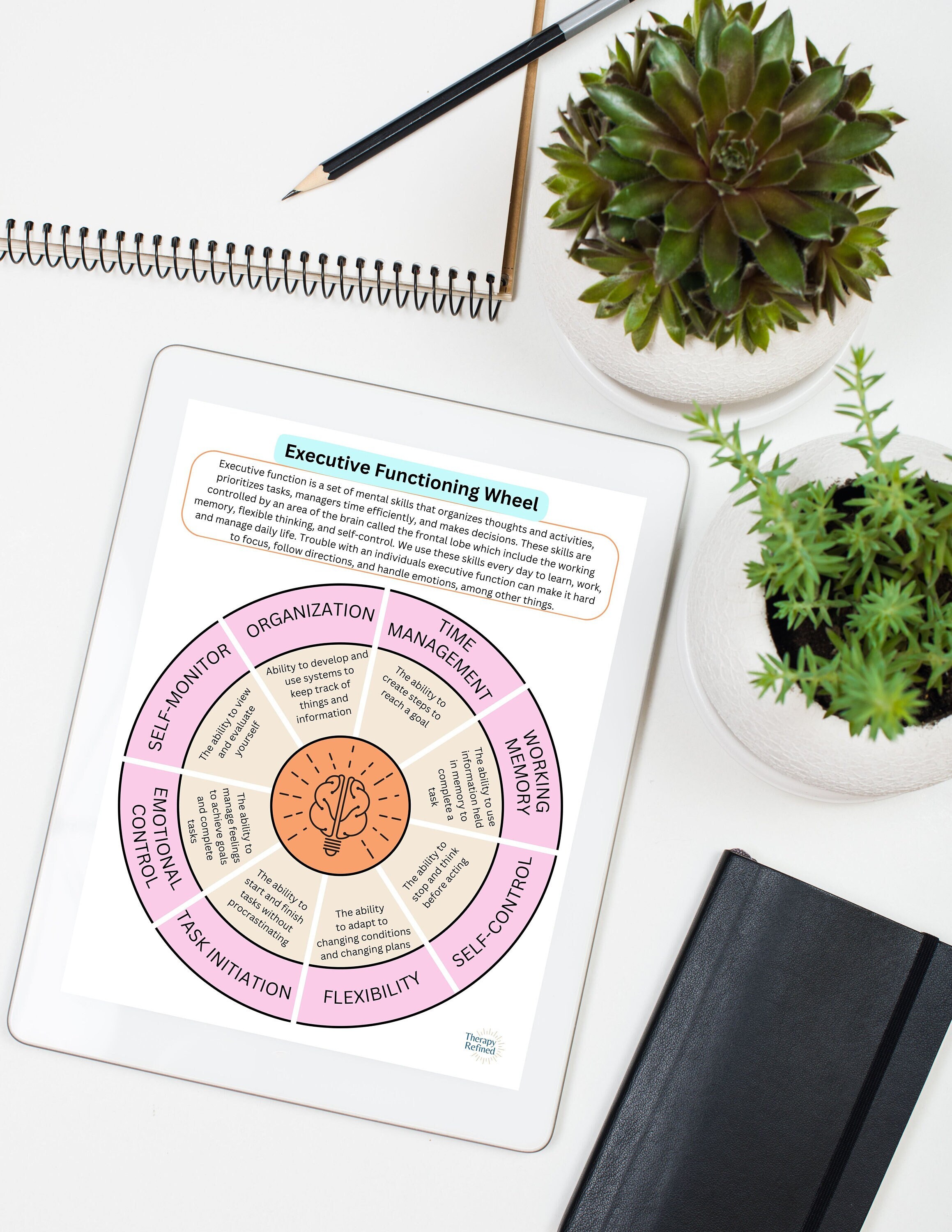 Executive Functioning Wheet and Strategies, Autism, Coping Skills, Mental Health, Therapeutic ...