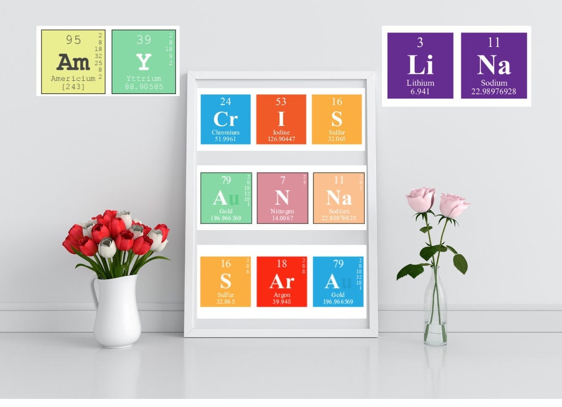 Personalized Periodic Table Name, Write Your Name Using Chemical ...