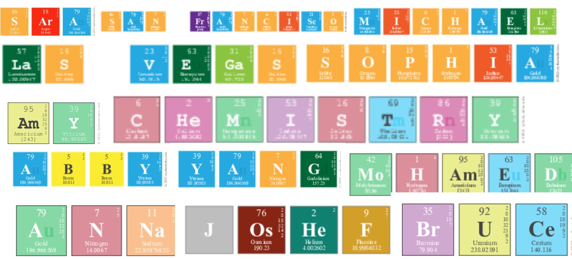 Personalized Periodic Table Name, Write Your Name Using Chemical ...