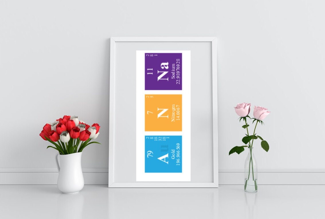 Personalized Periodic Table Name, Write Your Name Using Chemical ...