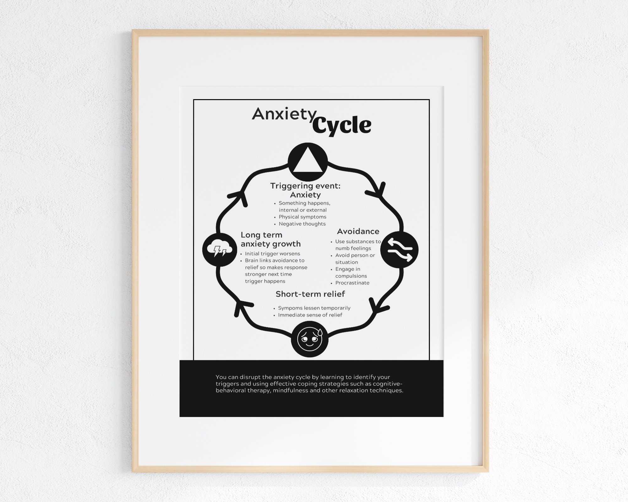 Printable Anxiety Cycle Poster PDF Instant Digital Download Anxiety ...