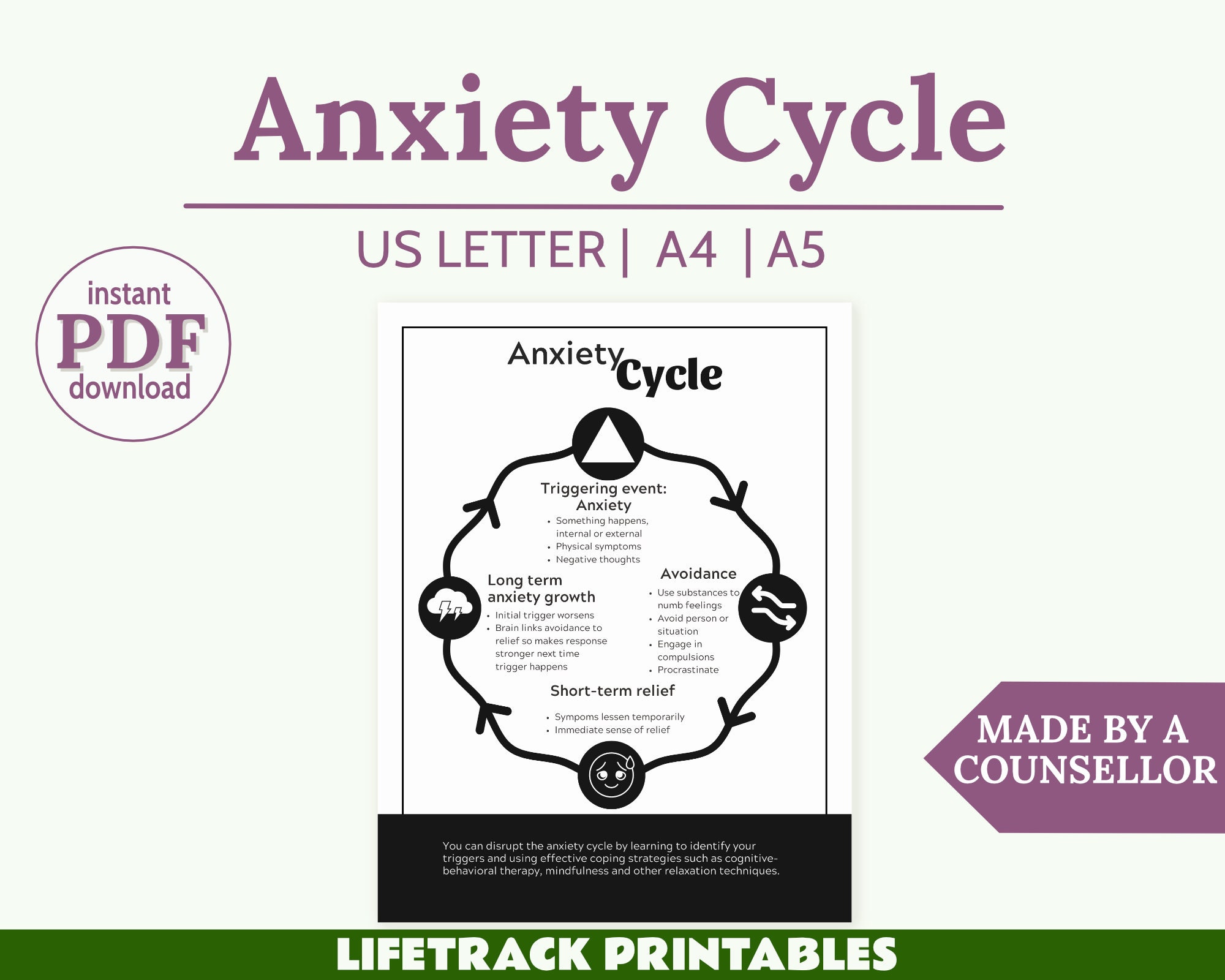 Printable Anxiety Cycle Poster PDF Instant Digital Download Anxiety ...