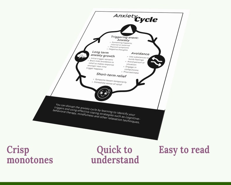 Printable Anxiety Cycle Poster PDF Instant Digital Download Anxiety ...
