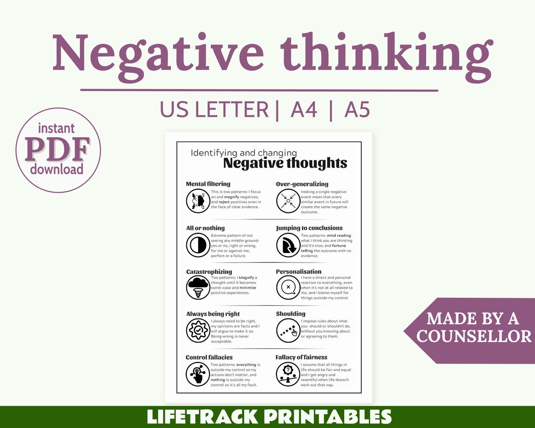 Printable Negative Thinking Poster PDF Instant Digital Download ...