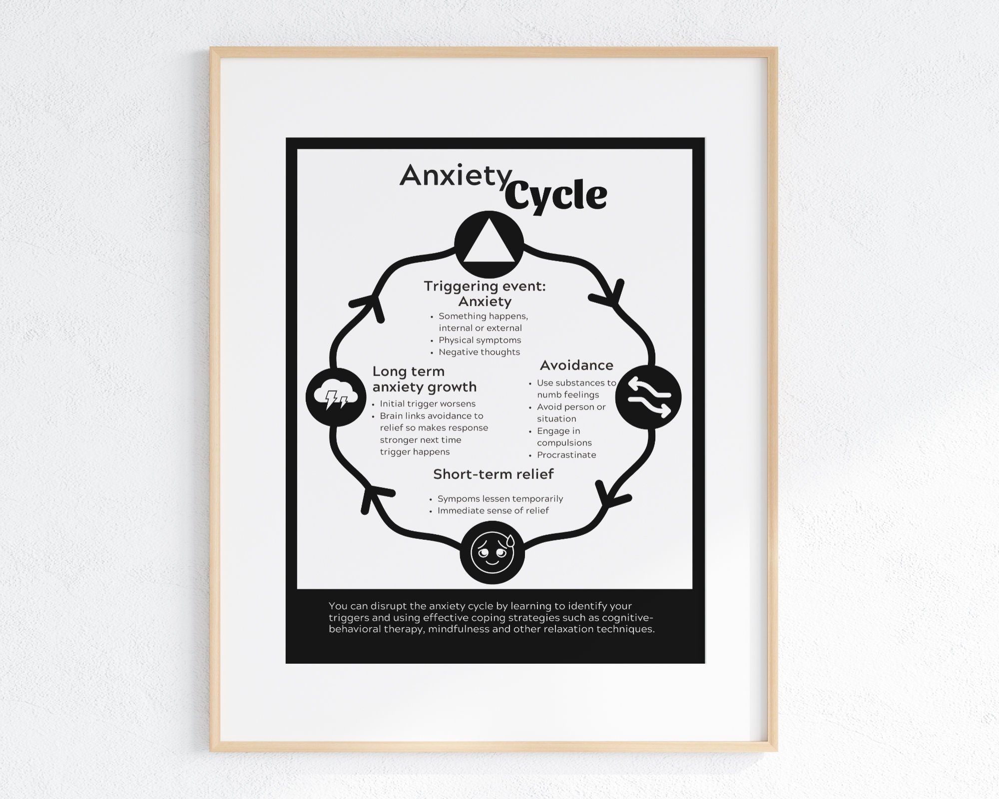 Printable Anxiety Cycle Poster PDF Instant Digital Download Anxiety ...