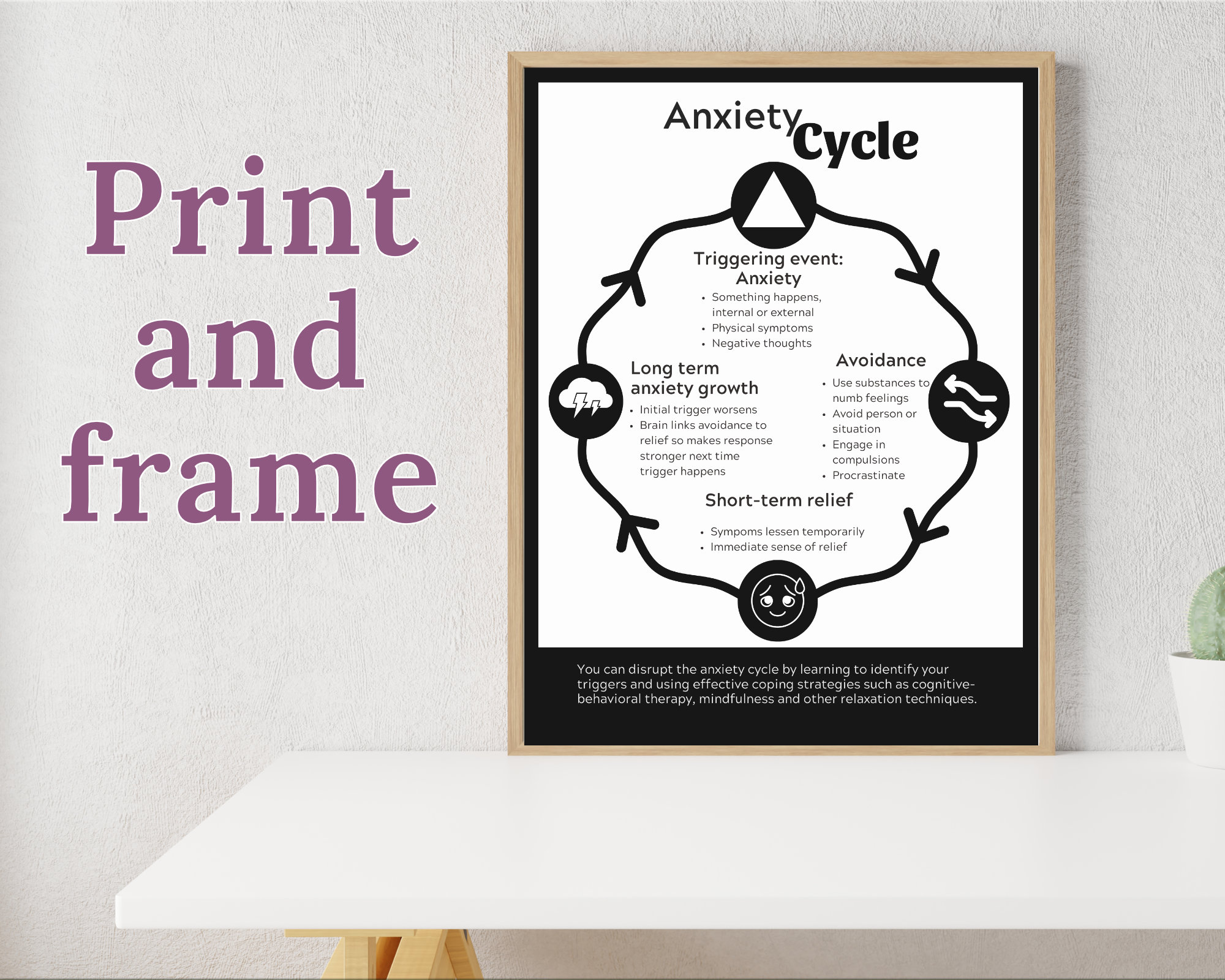 Printable Anxiety Cycle Poster PDF Instant Digital Download Anxiety ...