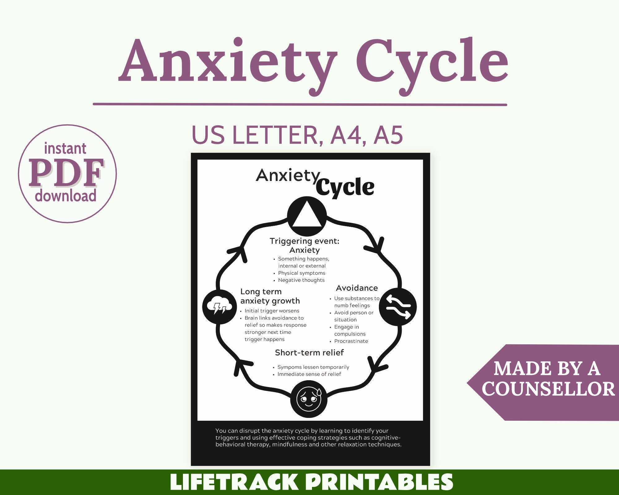 Printable Anxiety Cycle Poster PDF Instant Digital Download Anxiety ...