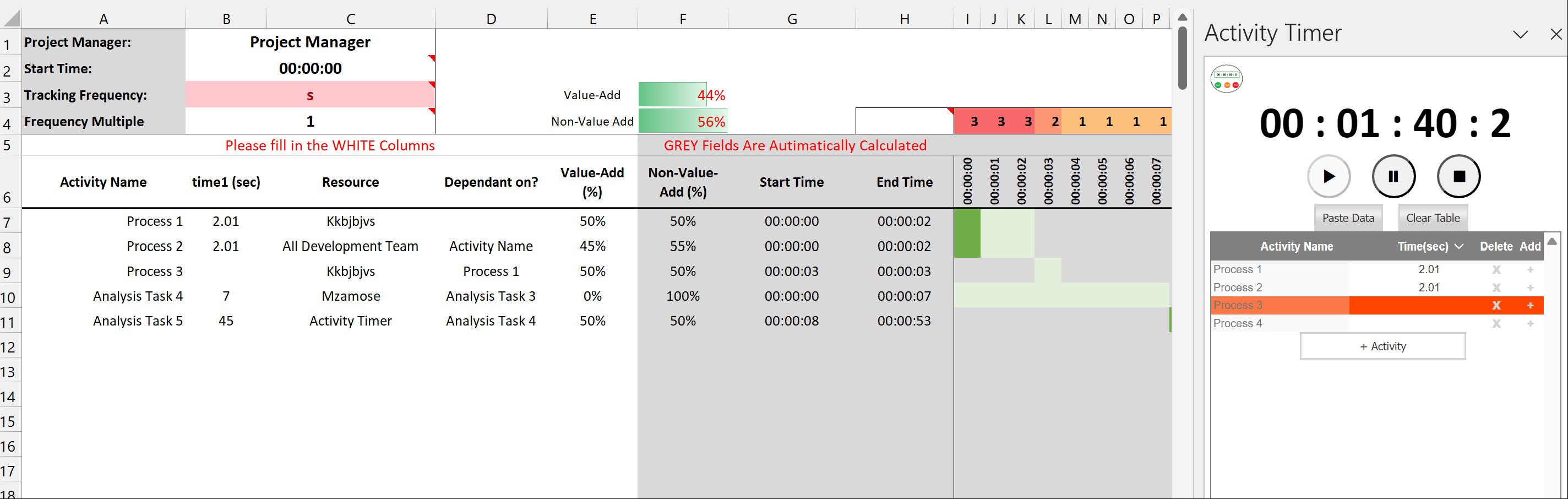 Activity Time Gantt Chart Template (microsoft Excel and Google Sheets ...