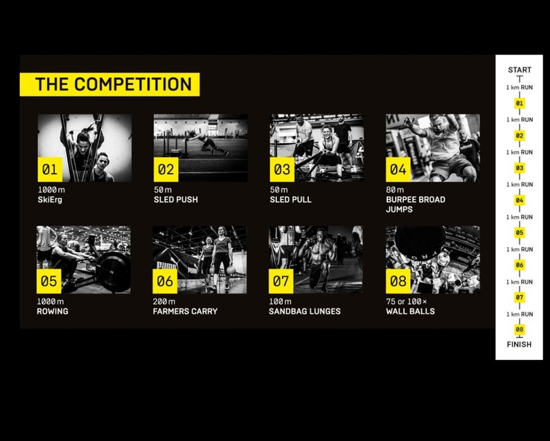 Hyrox 8 Week Training Plan PRO Category - Etsy