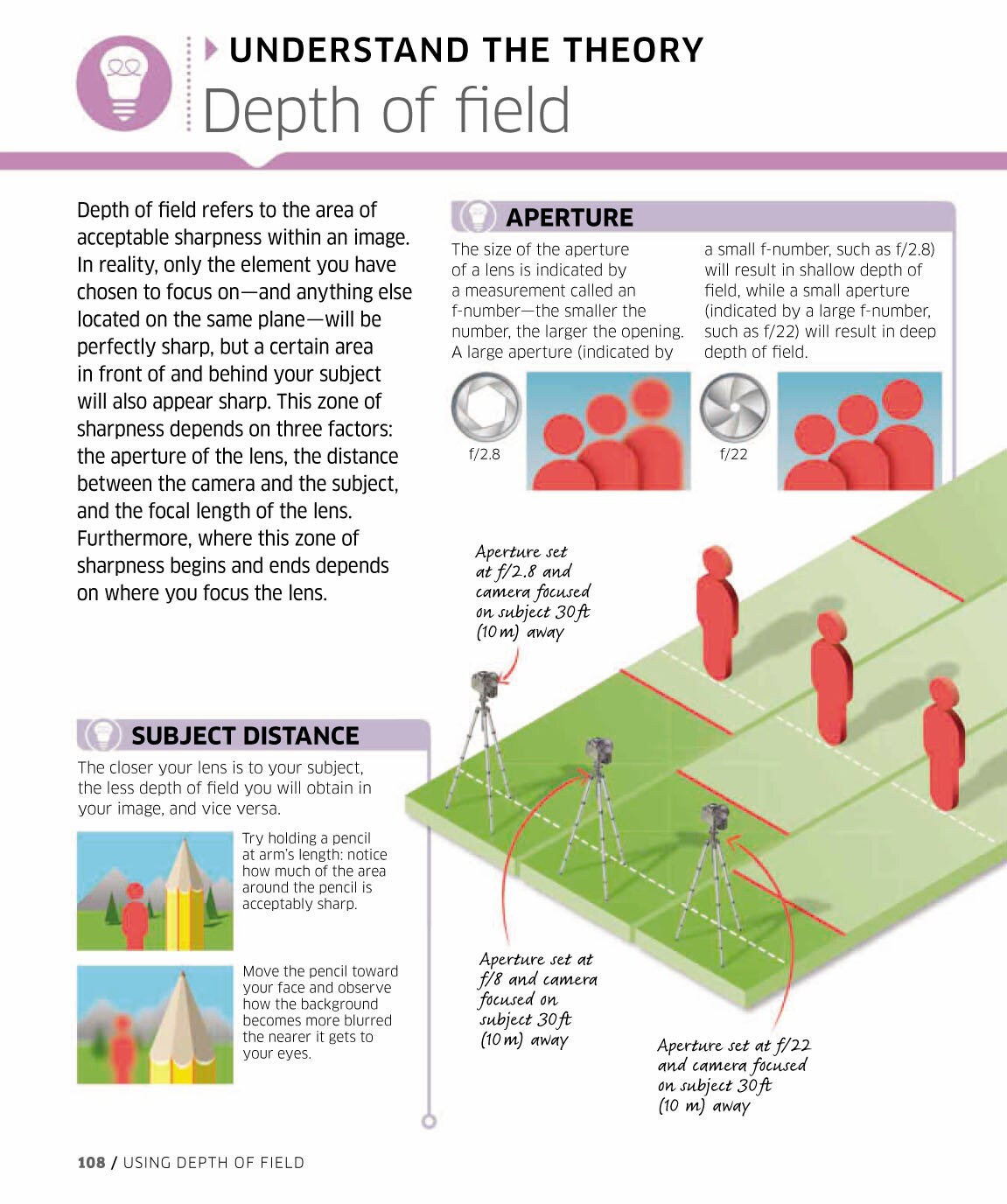 Digital Photography Complete Course: Learn Everything You Need to Know ...