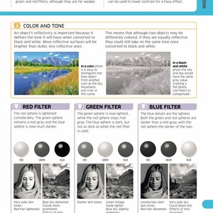 Digital Photography Complete Course: Learn Everything You Need to Know ...