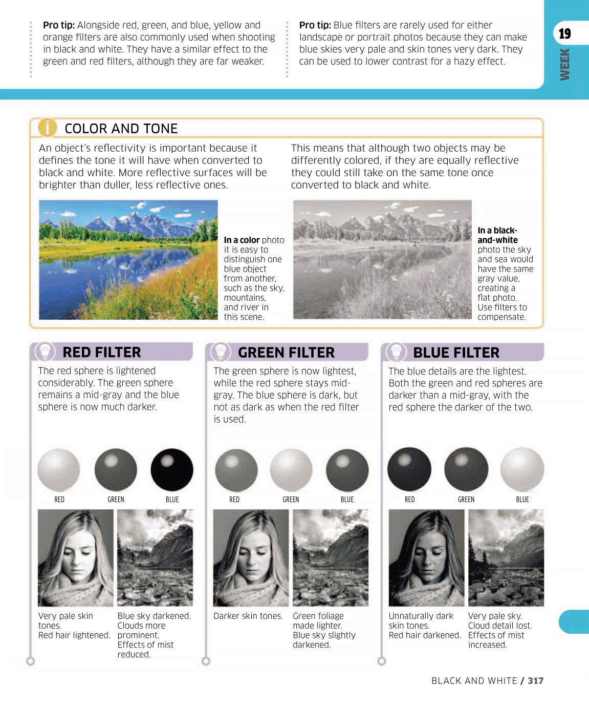 Digital Photography Complete Course: Learn Everything You Need to Know ...