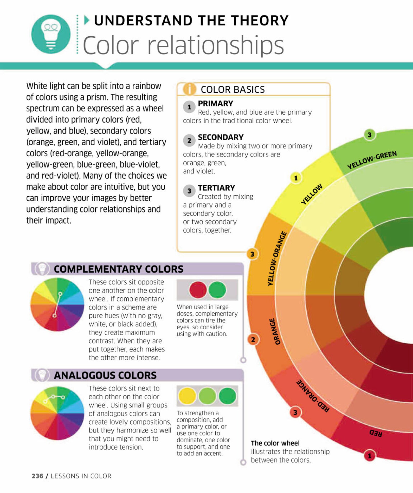 Digital Photography Complete Course: Learn Everything You Need to Know ...