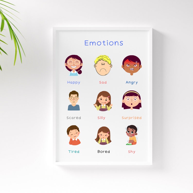 Emotions Vocabulary, Vocabulary Poster, Preschool-educational Poster ...