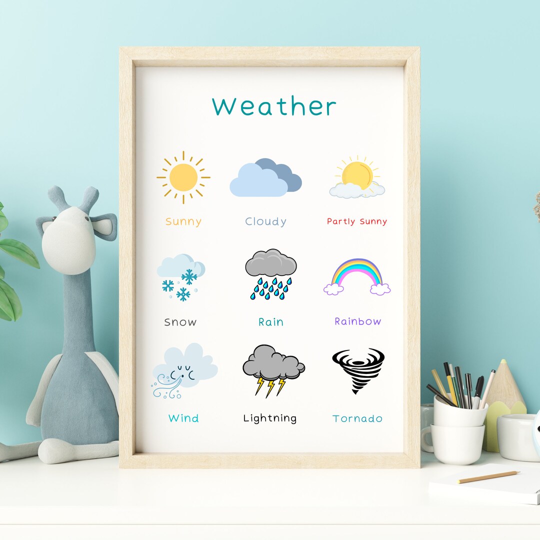 Climate Vocabulary, Vocabulary Poster, Preschool-educational Poster ...