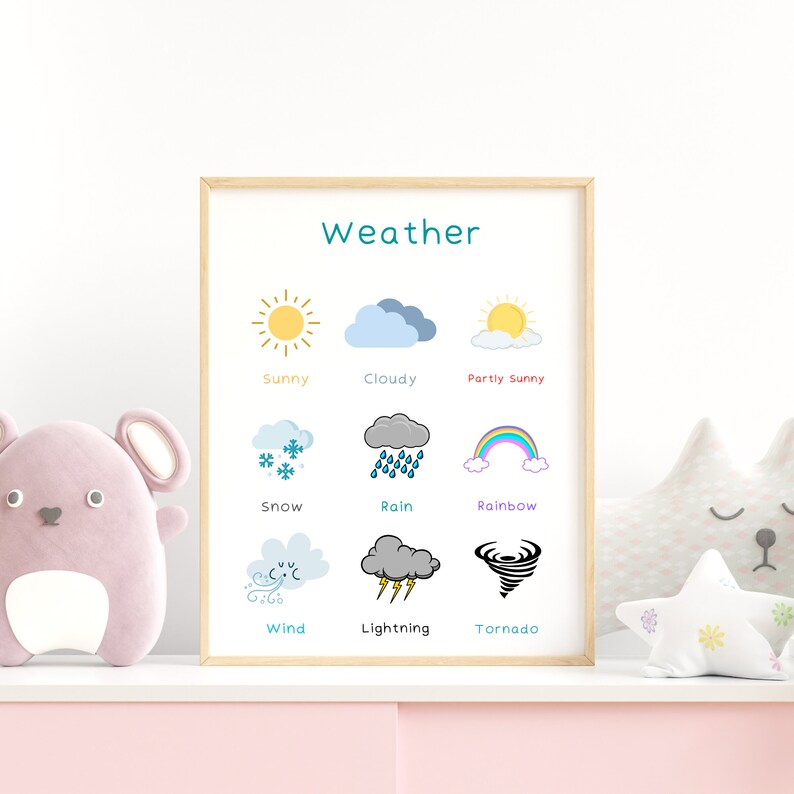 Climate Vocabulary, Vocabulary Poster, Preschool-educational Poster ...