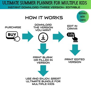 Printable Editable SUMMER Planner Bundle Summer Calendar Summer ...