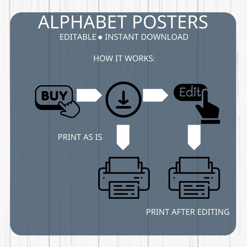 Alphabet Classroom Editable Posters Canva Classroom Decor Pdfs Editable ...
