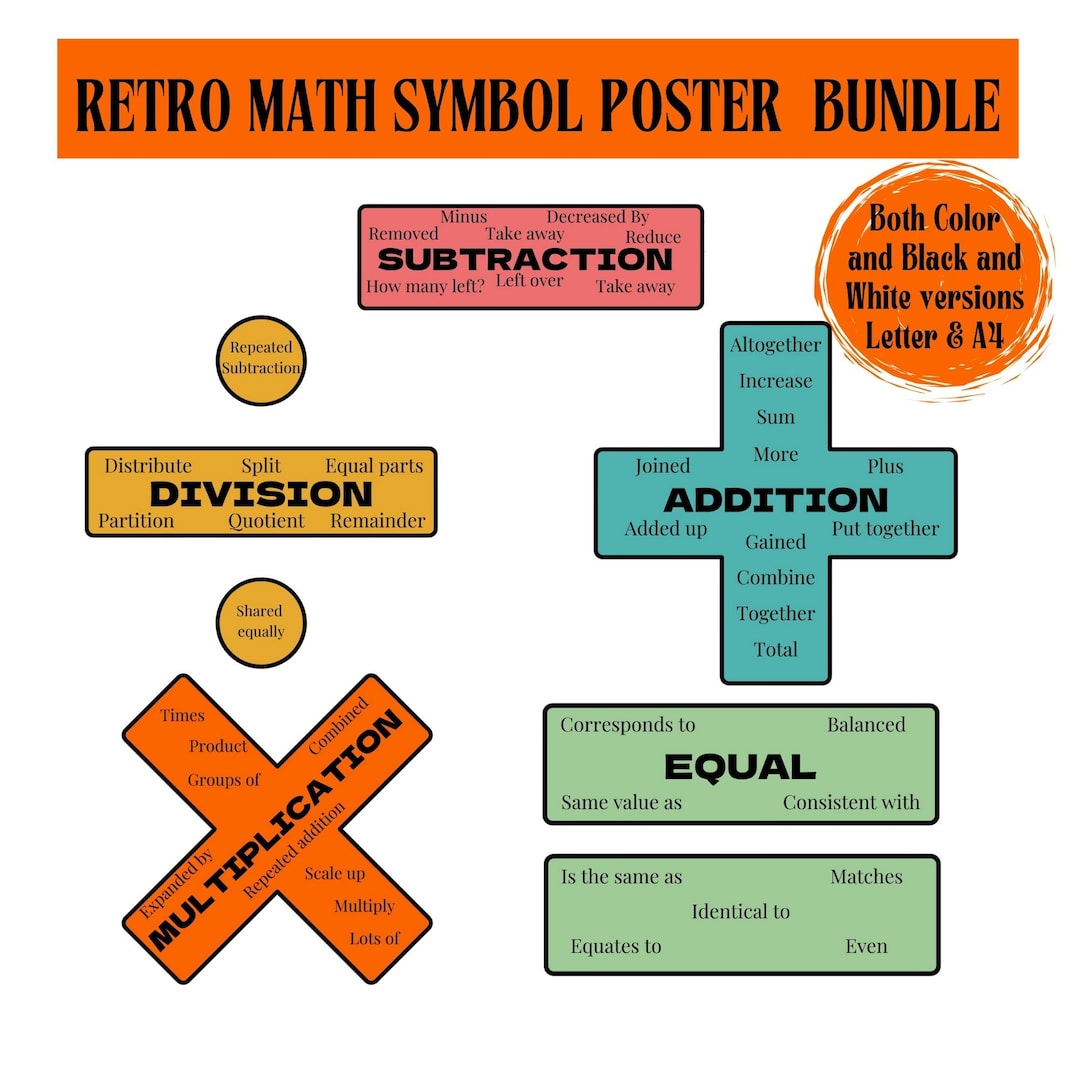 Retro Color Math Symbols Math Operations Posters Educational Wall Art ...