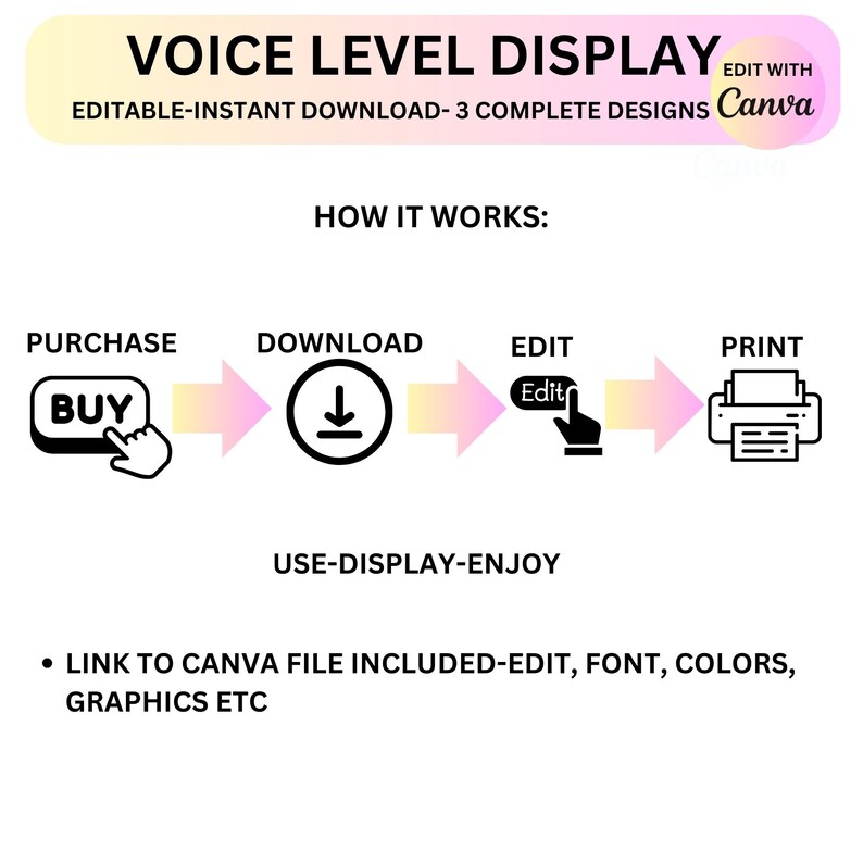 Voice Level Chart Classroom Printable Display Editable in Canva ...