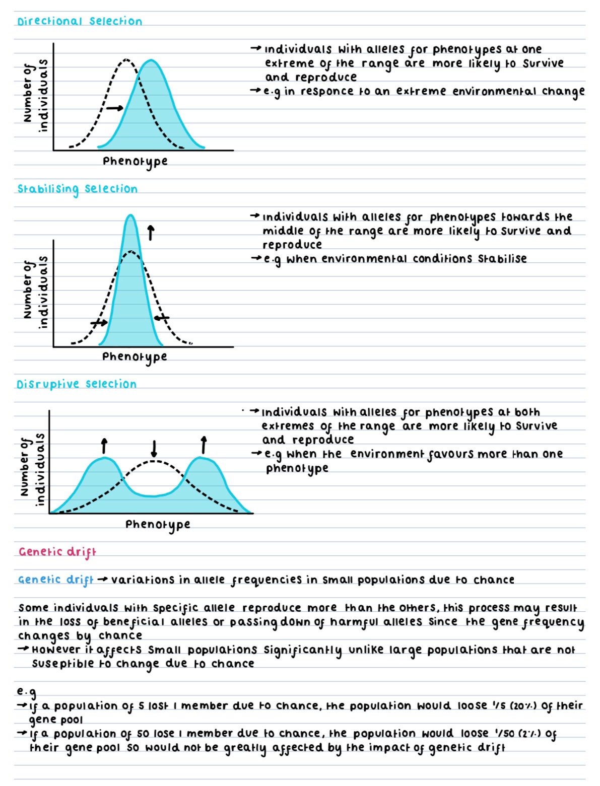 A-level AQA Biology Genetics, Populations, Evolutions and Ecosystems ...