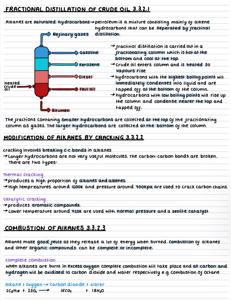A-level AQA Organic Chemistry First 5 Topics - Etsy