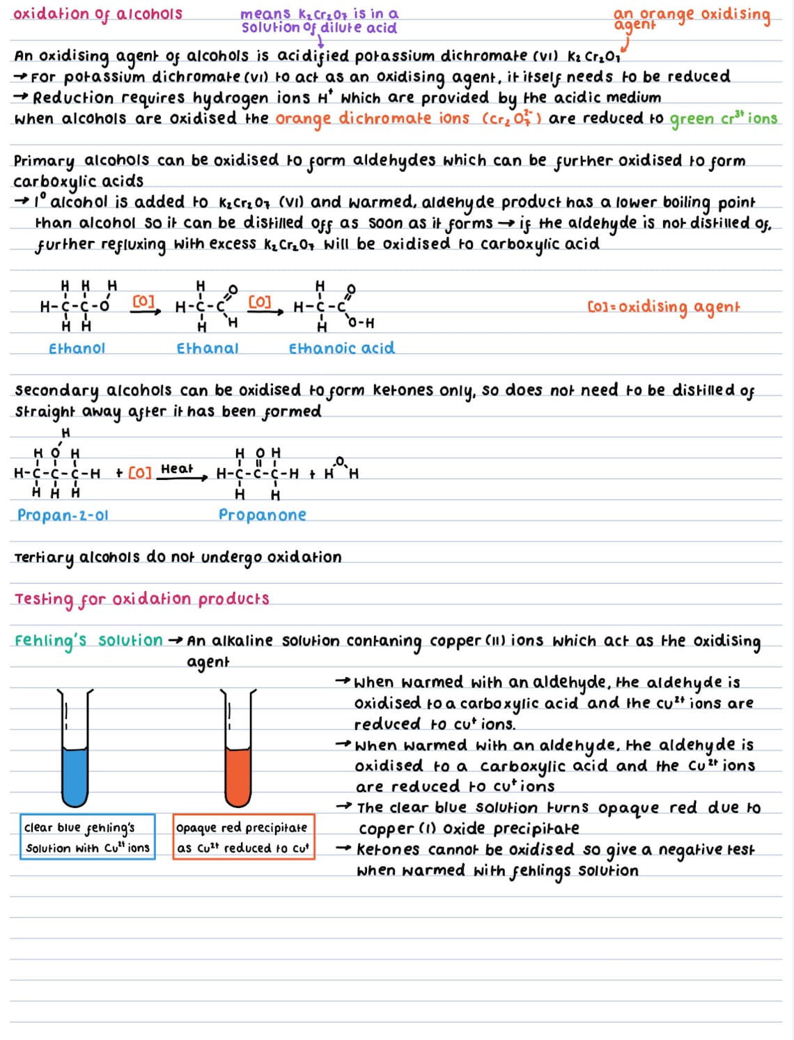 A-level AQA Organic Chemistry First 5 Topics - Etsy