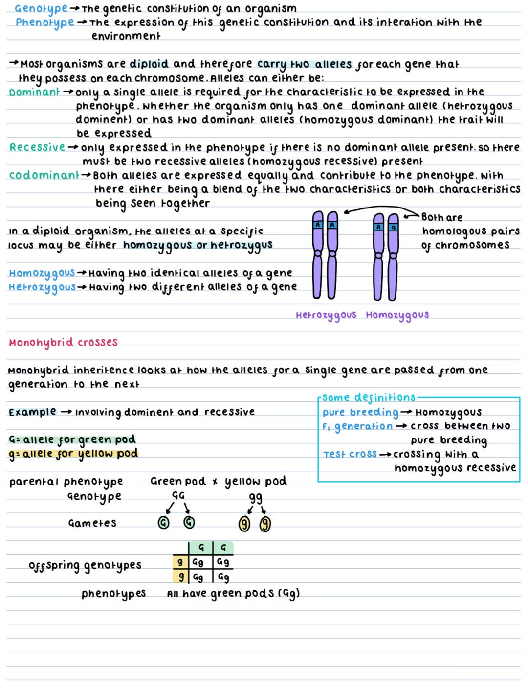 A-level AQA Biology Genetics, Populations, Evolutions and Ecosystems ...