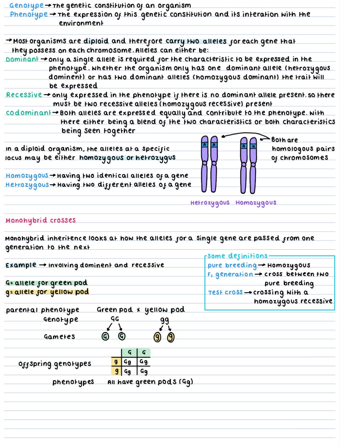 A-level AQA Biology Genetics, Populations, Evolutions and Ecosystems ...