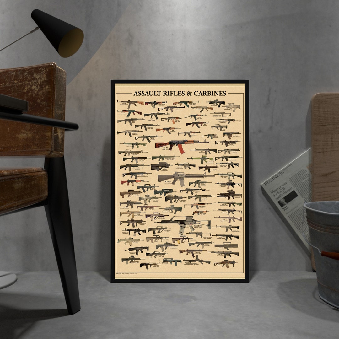 Guns Retro Poster, Kraft Paper Print, Movie Wall Art Gift, Anime Wall ...