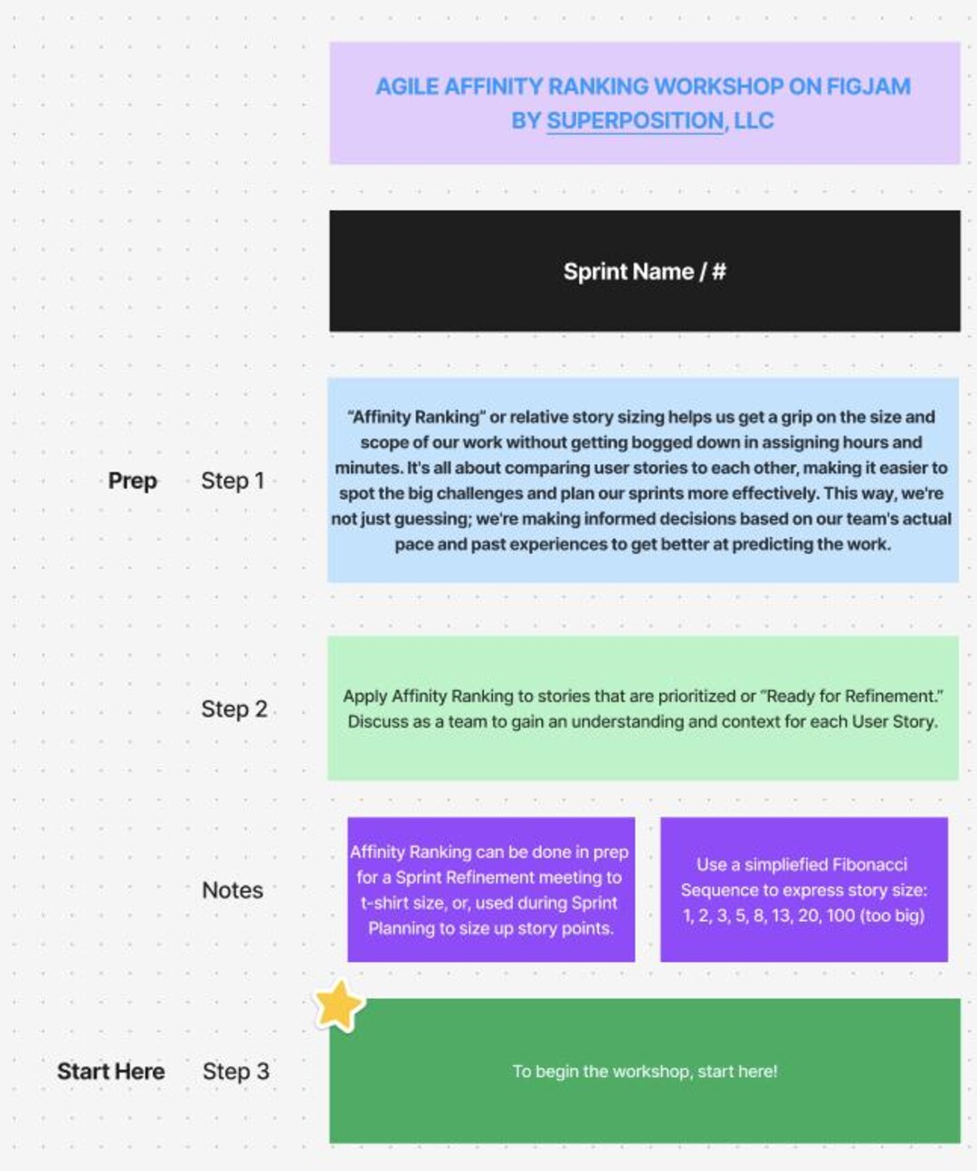 Affinity Ranking Sprint Planning Workshop Template for Agile Teams - Etsy