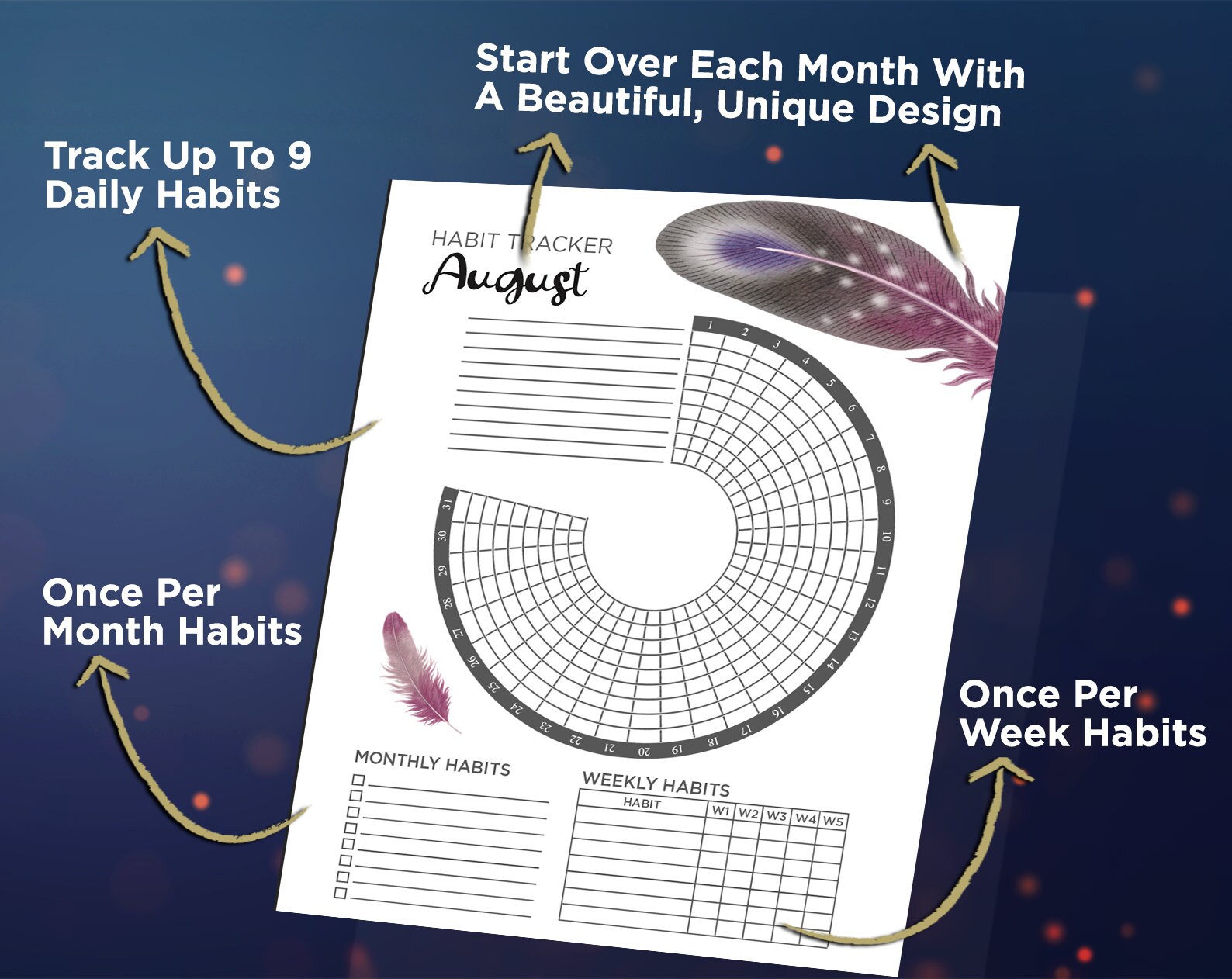 Circle Daily Habit Tracker Printable, Journal PDF in Sizes A4, A5 ...