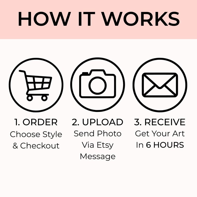 Custom On-call Pet Portrait - Medical Hero & Coffee Art - Etsy Canada