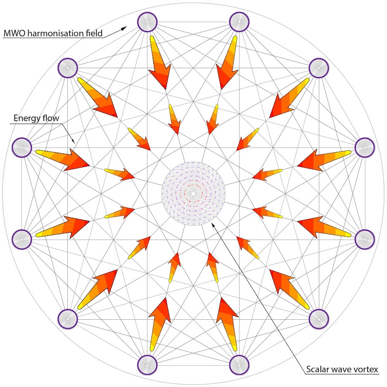 Matrix Tesseract Disc Aura Disc Energy Plate Bioresonance Plate Disc ...