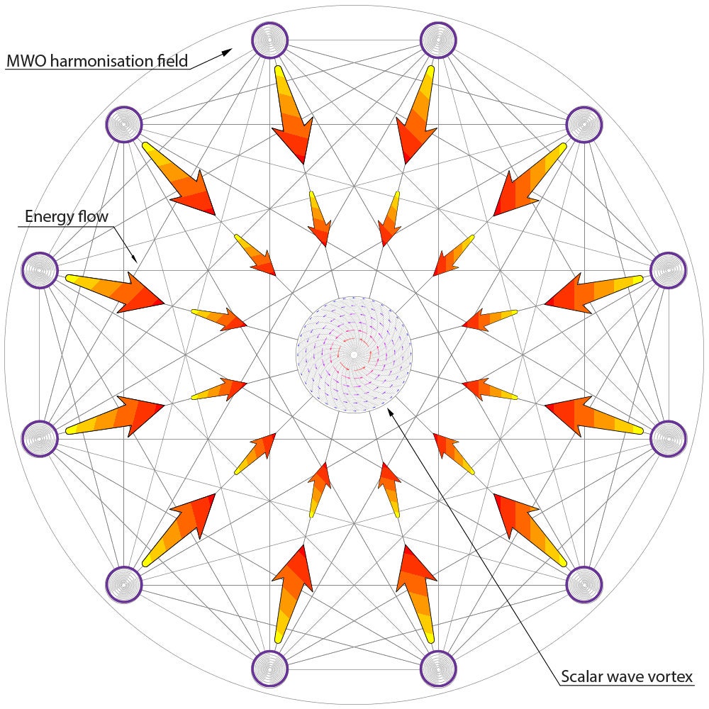 Matrix Tesseract Disc Aura Disc Energy Plate Bioresonance Plate Disc ...