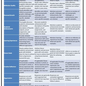 Reflective Journal Writing Activity Resource for End of Term / Year ...