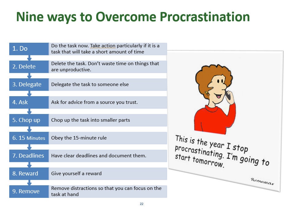 Time Management Powerpoint and Activities - Fully Editable - Etsy