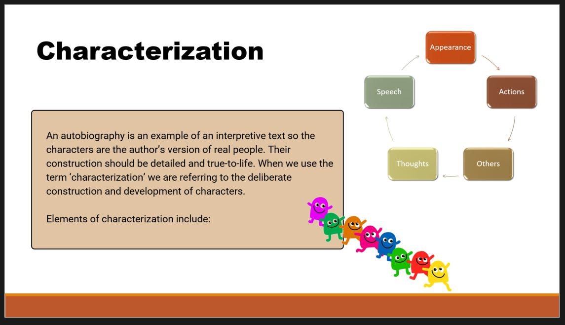 Autobiography Memoir Introduction Powerpoint Presentation With Teacher ...