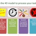 Time Management Powerpoint and Activities - Fully Editable - Etsy
