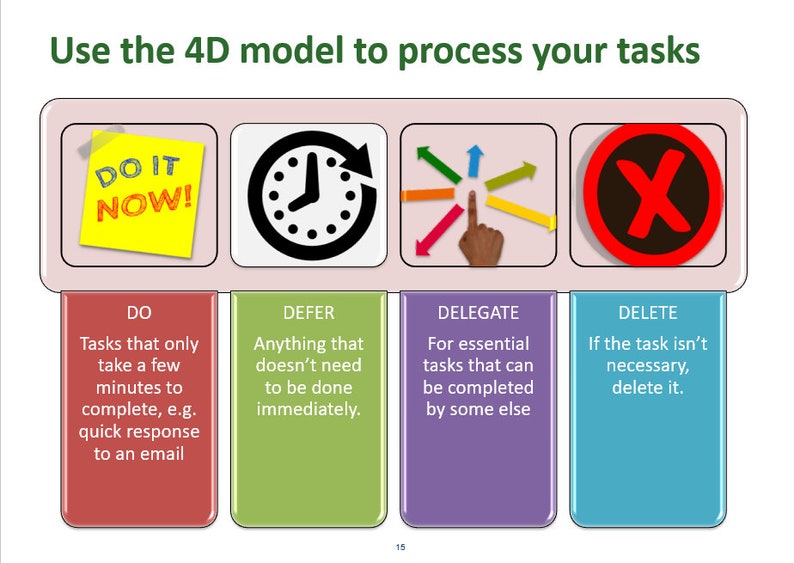 Time Management Powerpoint and Activities - Fully Editable - Etsy