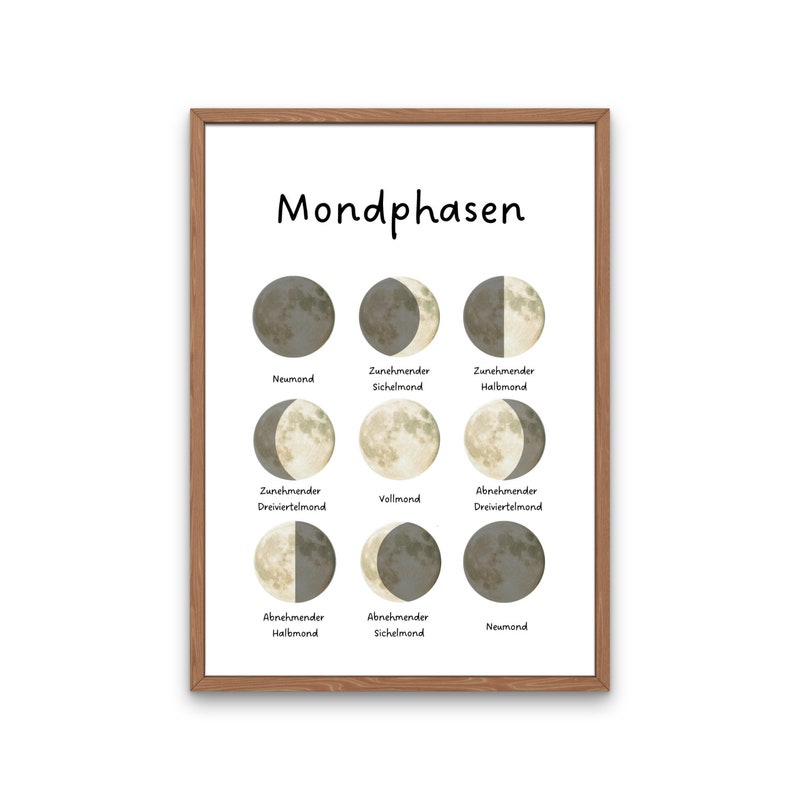 Moon Phases Print - Etsy