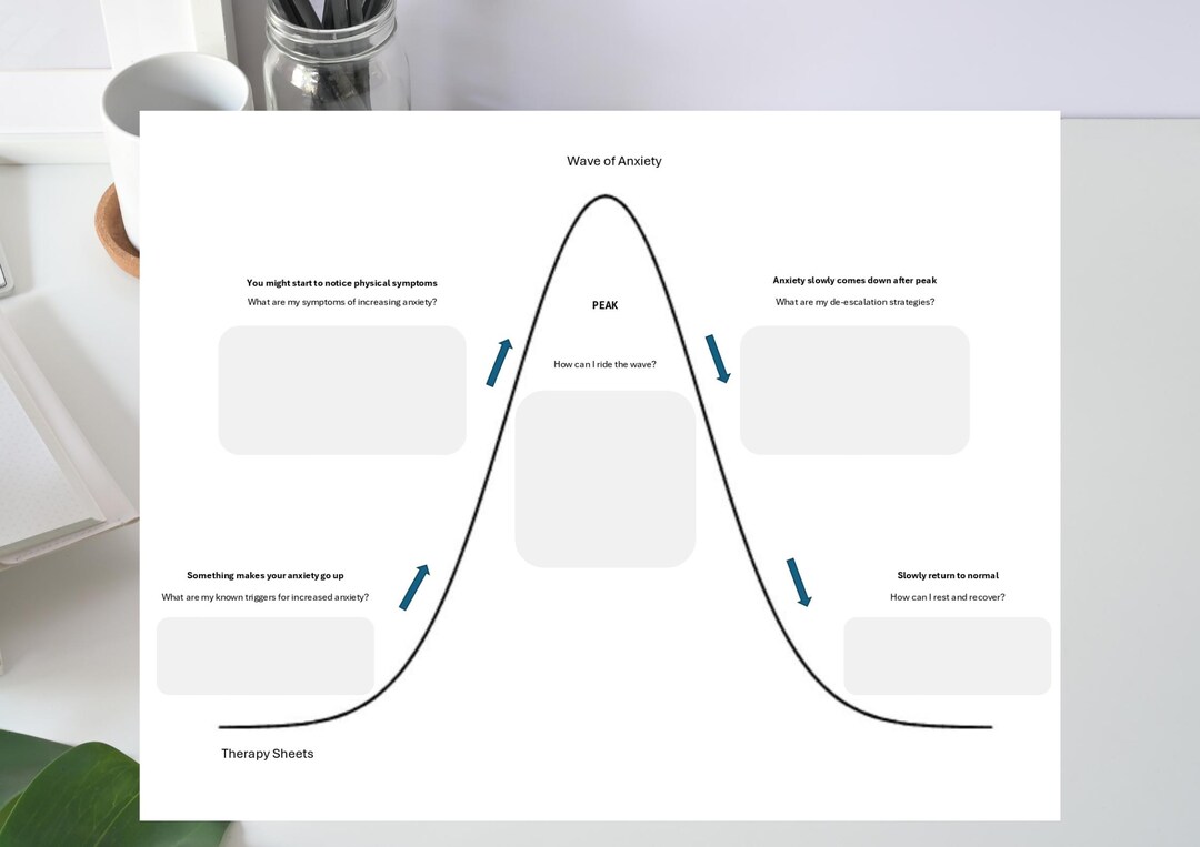 Anxiety Wave Psychoeducation [psychology Therapy Counsellor Worksheet ...