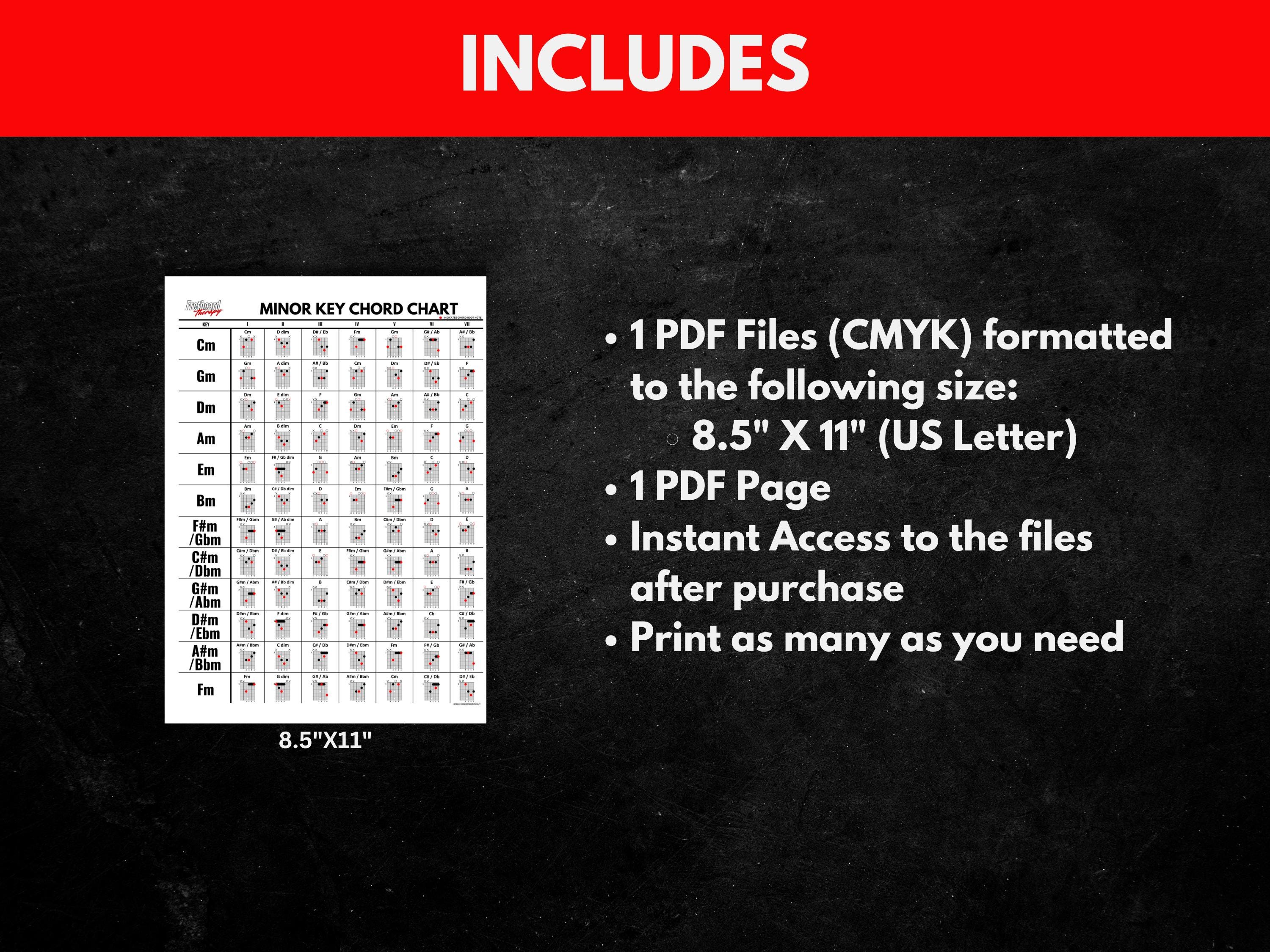 Guitar Chord Progression Reference Chart – 36 Essential Chords for 12 ...