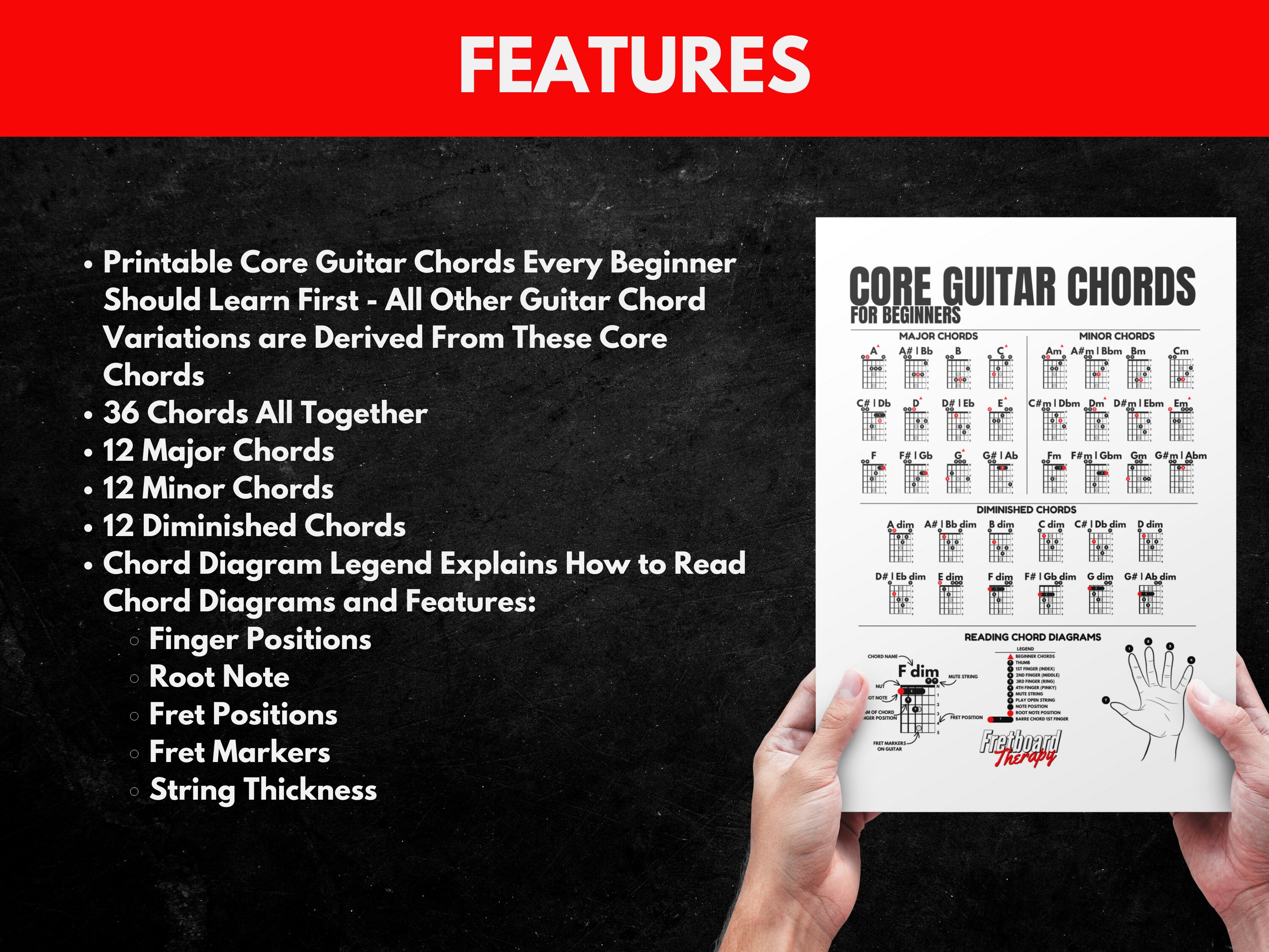 Guitar Chord Poster: Beginner Chord Diagrams (digital Download) - Etsy