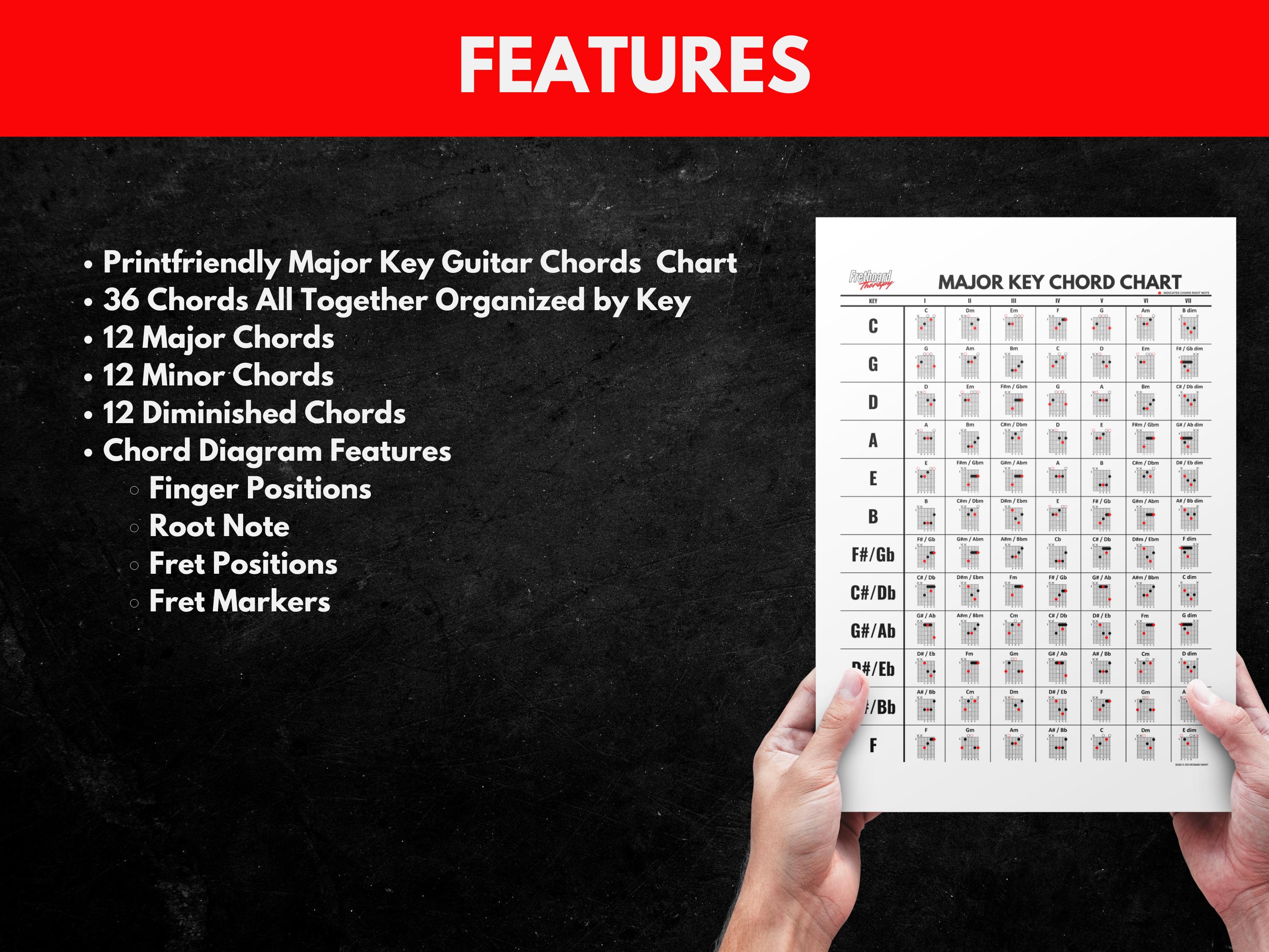 Guitar Chord Progression Reference Chart 36 Essential Chords for 12 ...