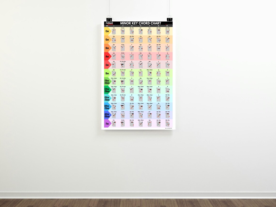 Guitar Chord Progression Chart: 36 Minor Key Chords (digital Poster) - Etsy