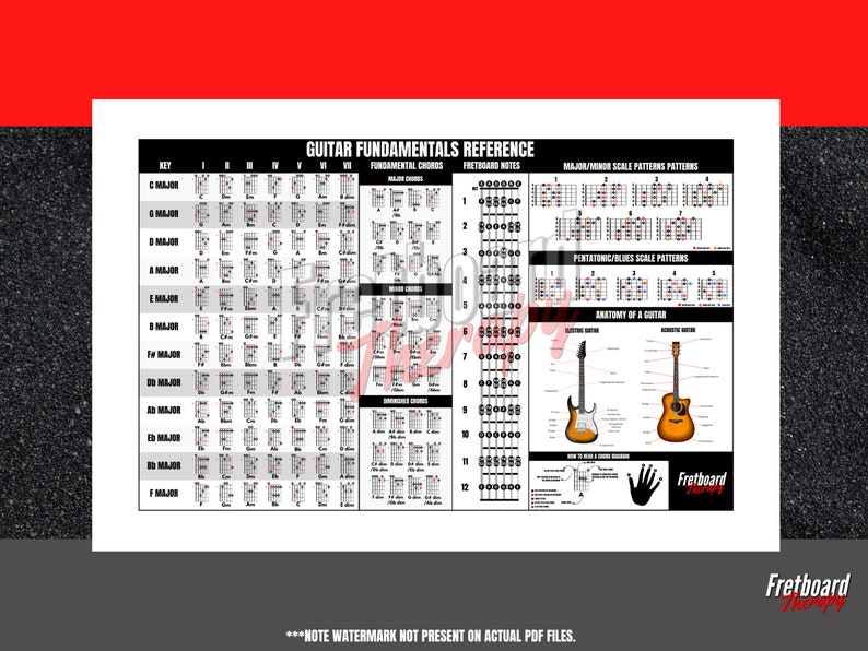 Printable Guitar Fundamentals Poster Guitar Chord Reference - Etsy
