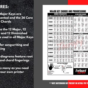 Printable Guitar Chord and Guitar Chord Progression Chart Chord ...